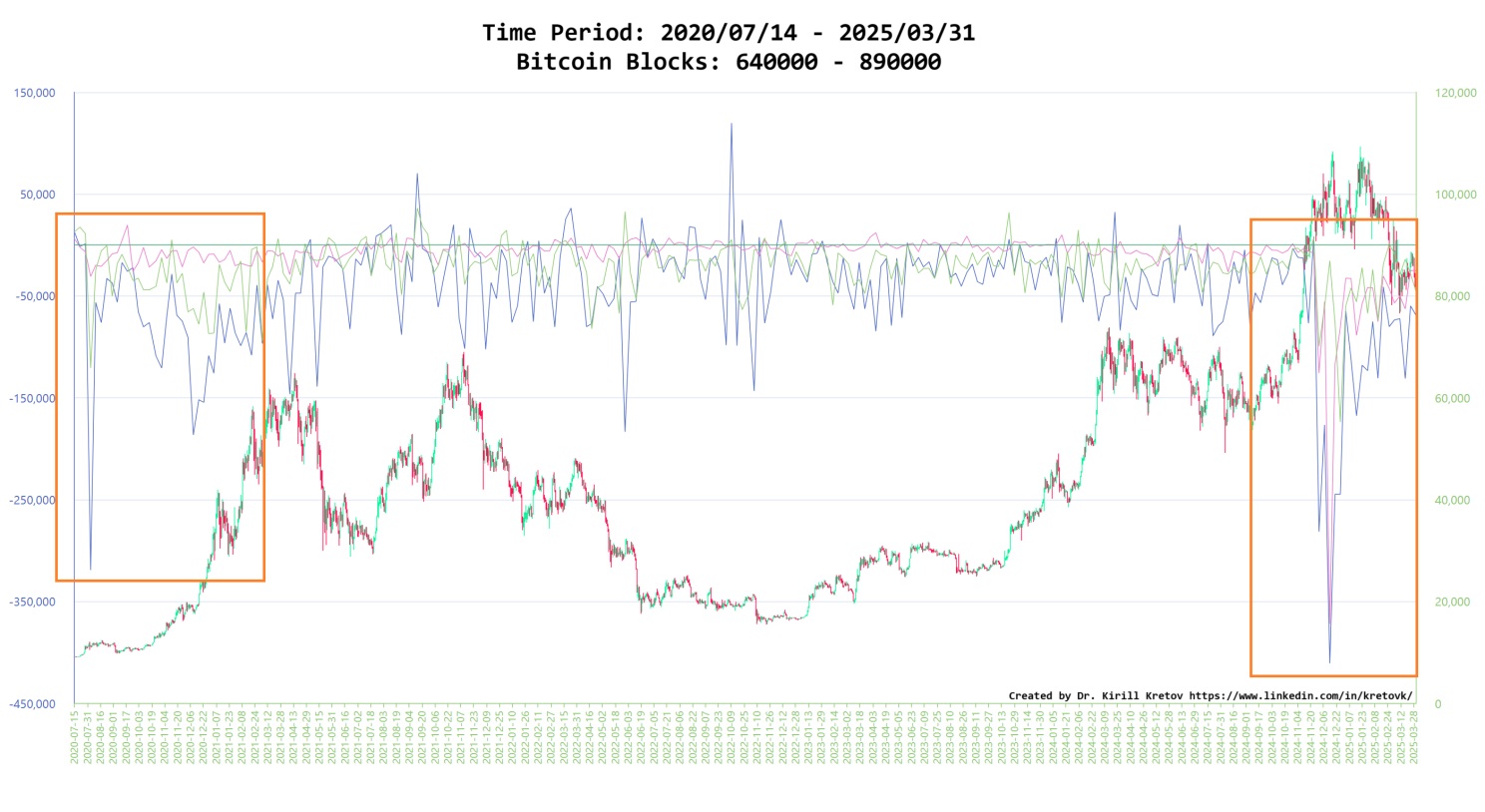 How Donald Trump’s Tariffs Will Impact Bitcoin? Expert Predicts BTC Price Jump to $150K